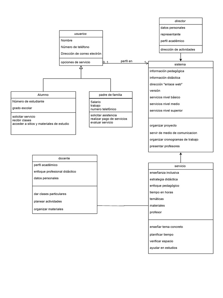 Diagrama Drawio | PDF