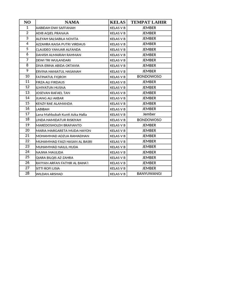 Tabel Data Siswa Kelas 4a | PDF
