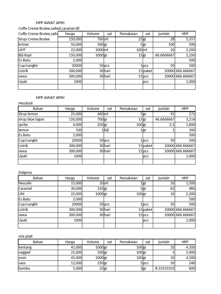 Contoh Cara Menghitung HPP Kedai Simpel | PDF