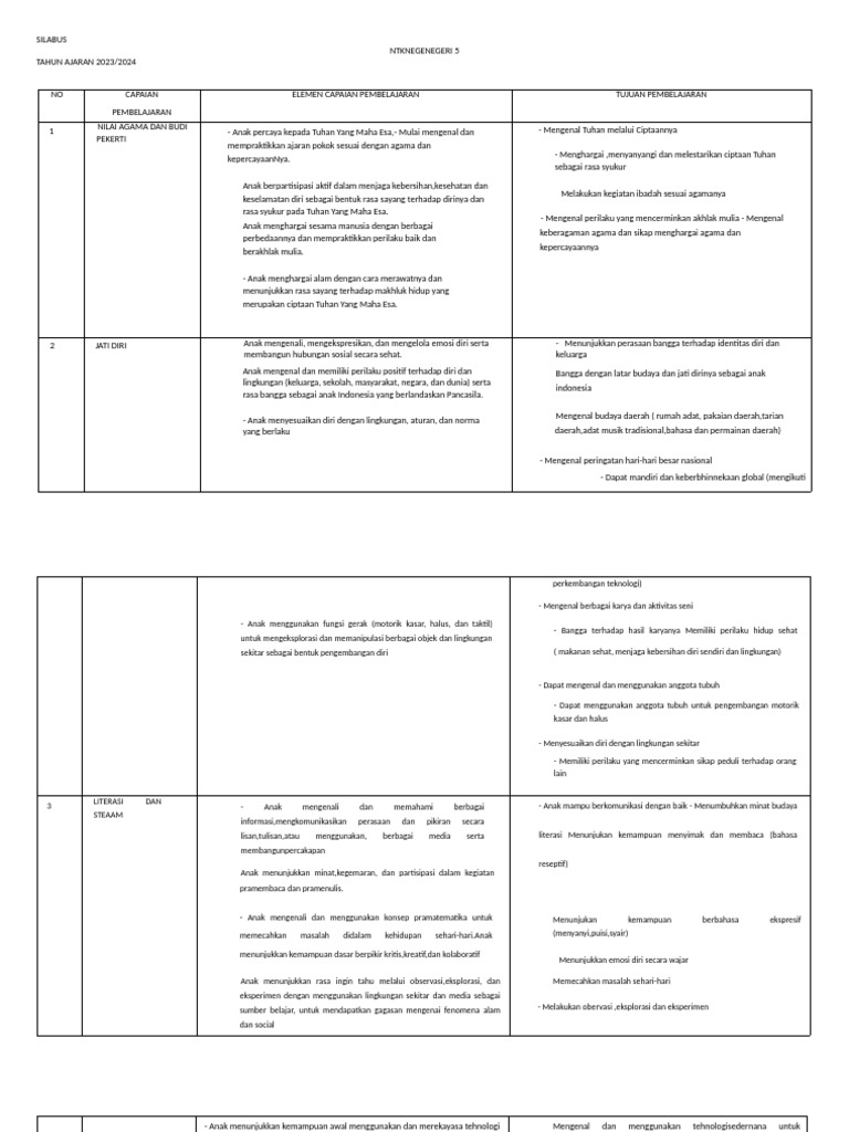PDF Silabus Kurikulum Merdeka TK N5 | PDF
