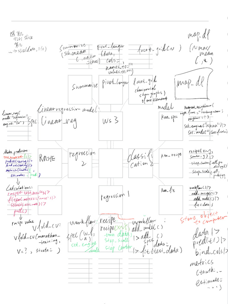 Code Final | PDF | Bootstrapping (Statistics) | Linear Regression