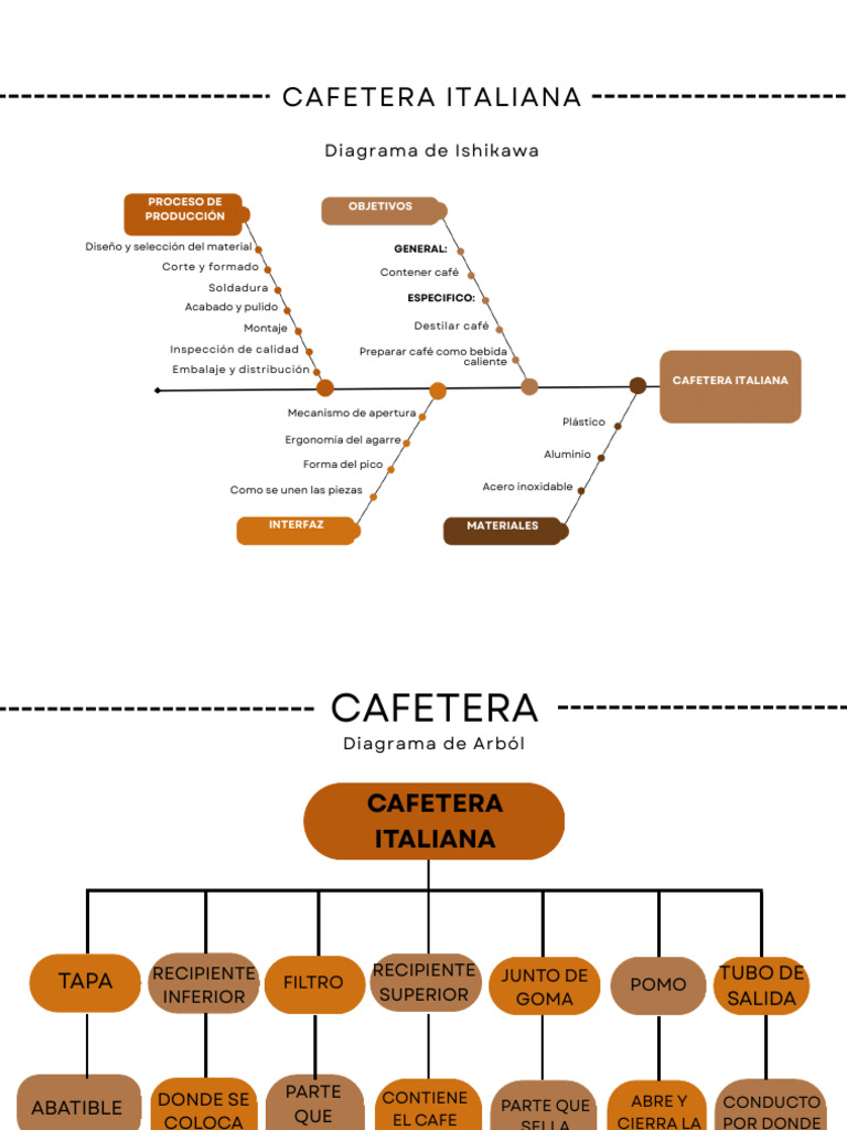 CAFETERA | PDF | Ingeniería mecánica
