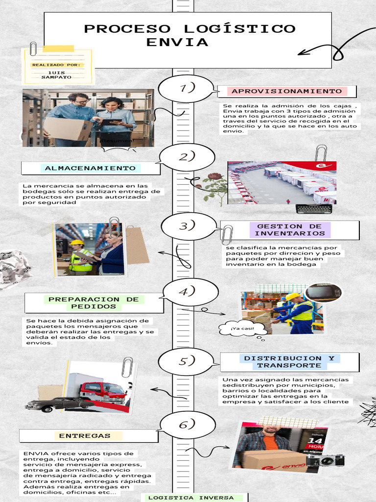 Mapa del Proceso Logístico ENVIÁ | PDF