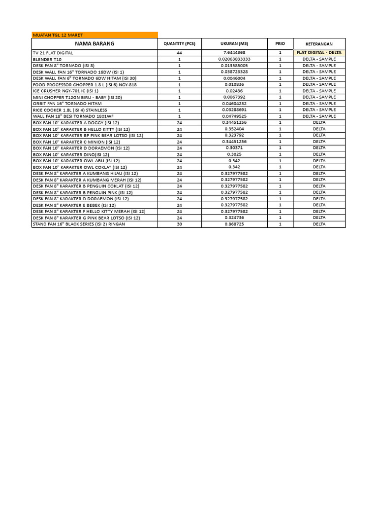 Delta - XLSX - Google Sheets | PDF | Food Preparation Appliances