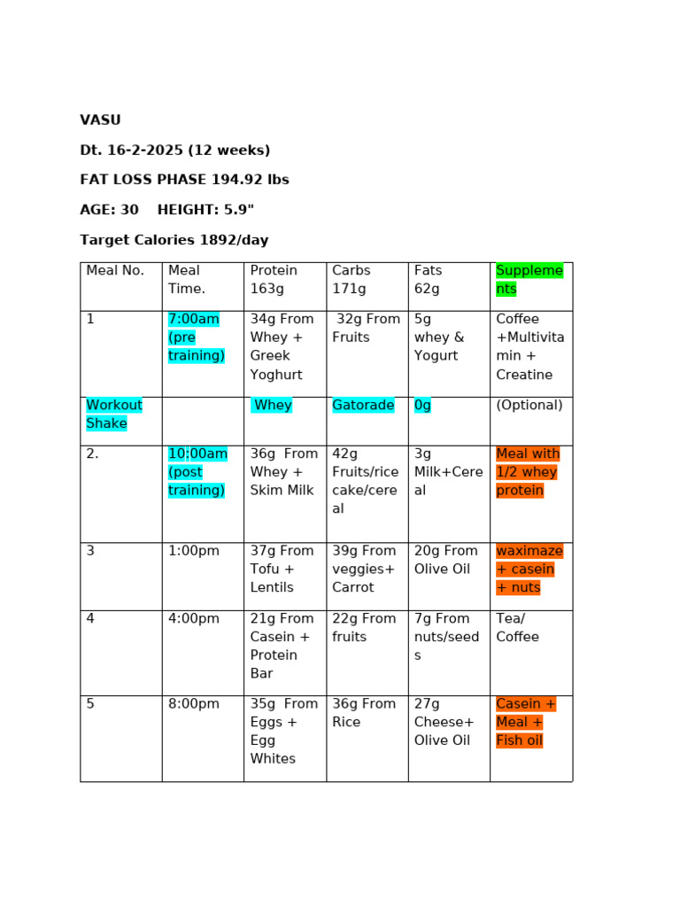 Vasu Diet Plan | PDF