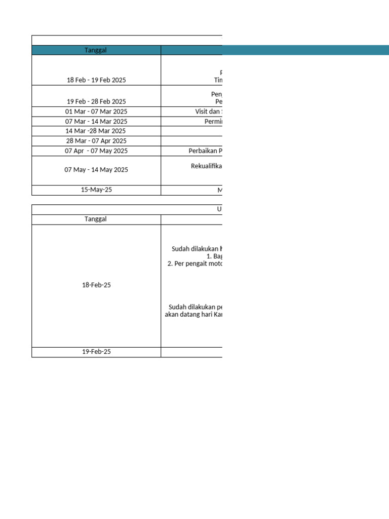 Timeline Perbaikan Mesin Vibro Sieveter Serta Persiapan Penggunaan ...