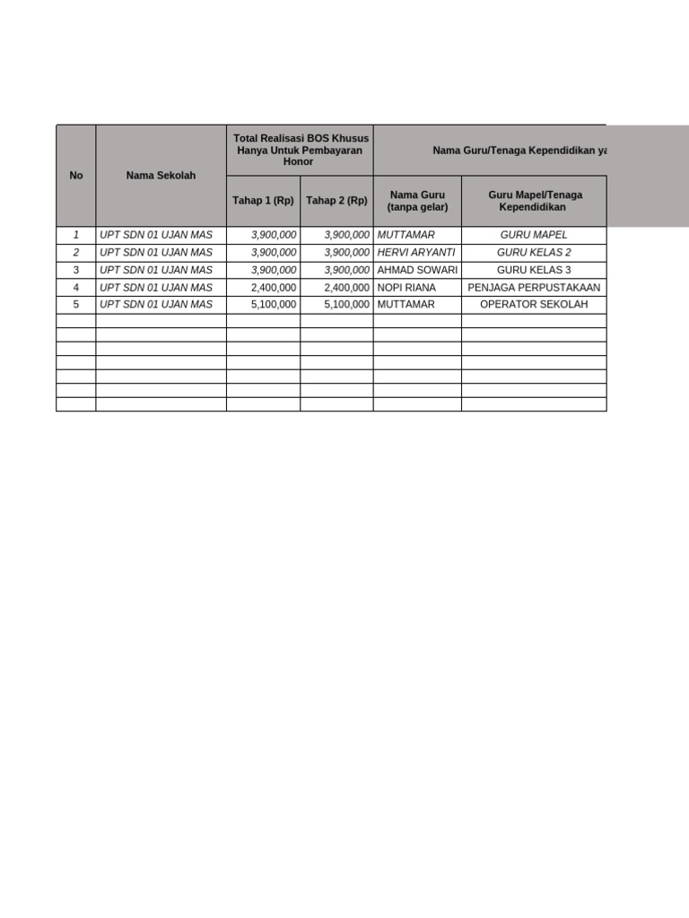 UPT SDN 01 UJAN MAS Rekap Belanja BOS (Honor) Kab. Way Kanan | PDF