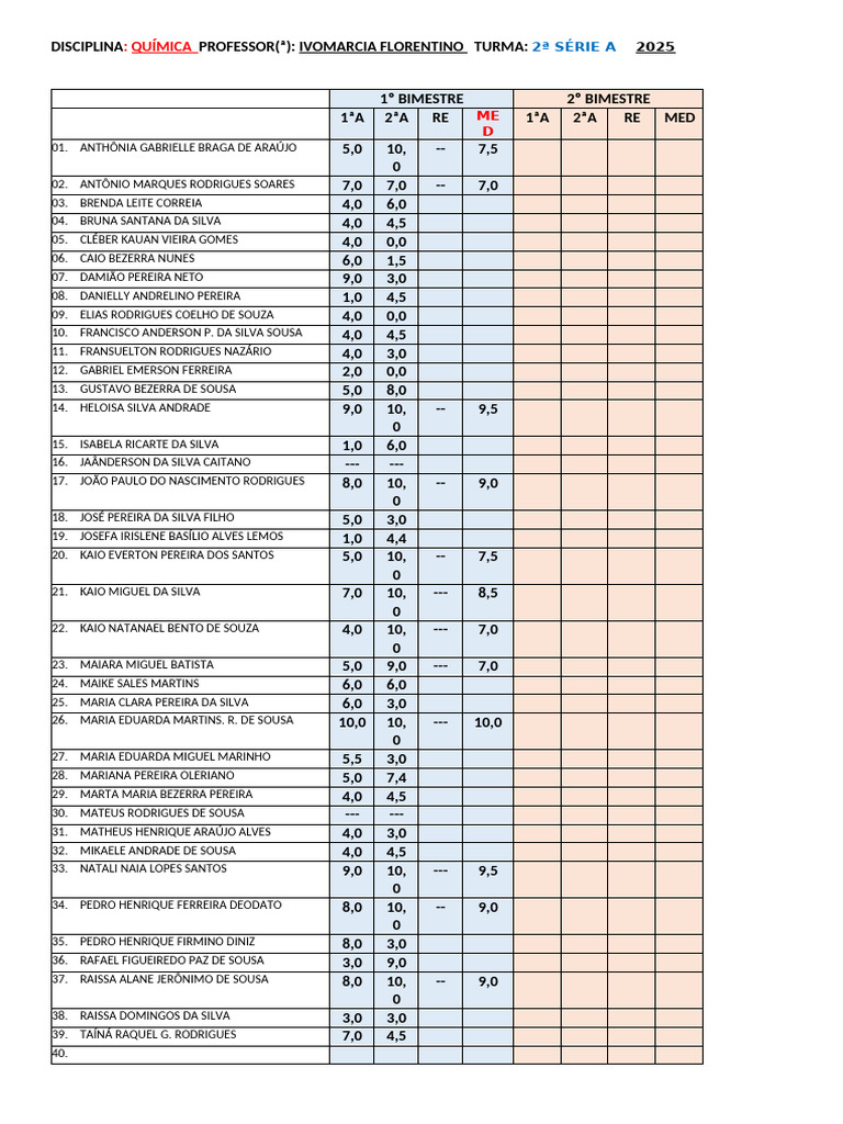 Notas Dos Bimestres - 2 Série | PDF