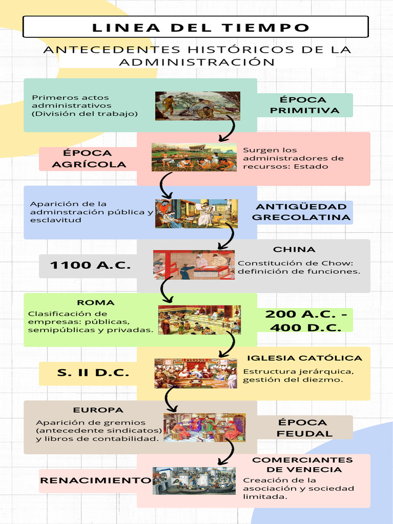 Infografia Linea Del Tiempo Timeline Historia Cronologia Empresa Profesional Multicolor | PDF