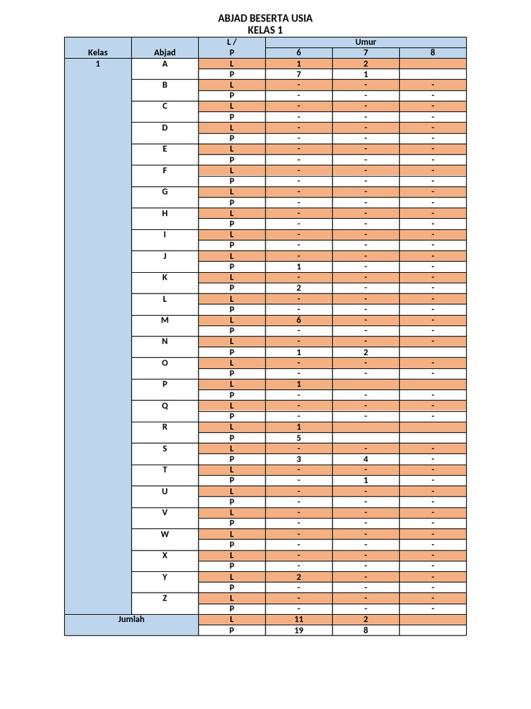 Abjad Beserta Usia | PDF