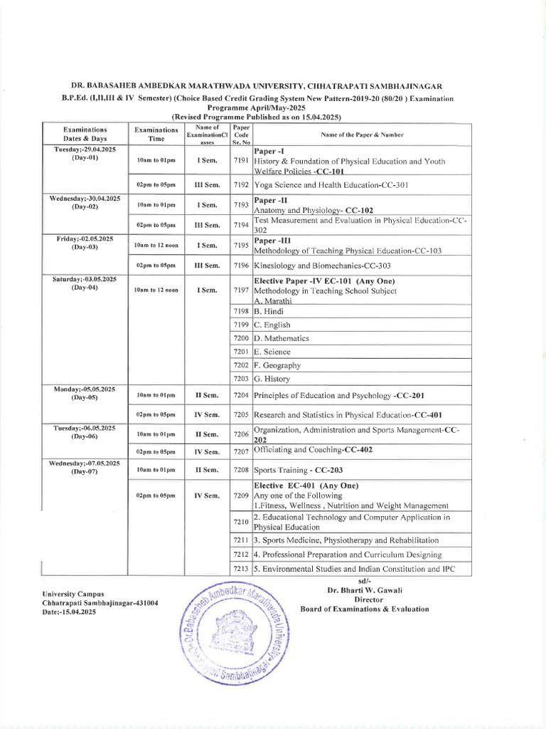 B.P.Ed & M.P.Ed I To IV Sem. Time Table April-2025 | PDF