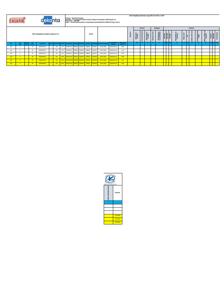 Soil Sampling Summary Sheet | PDF | Soil | Horticulture
