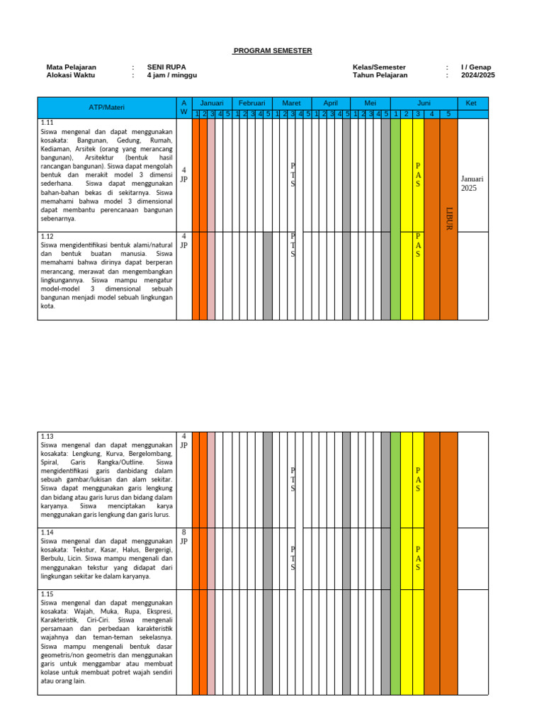 Promes Seni Rupa | PDF