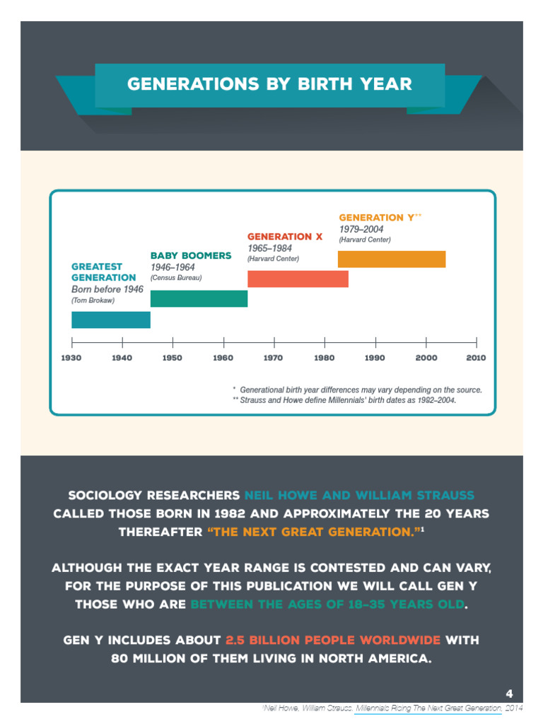 Generations by Birth Year | PDF