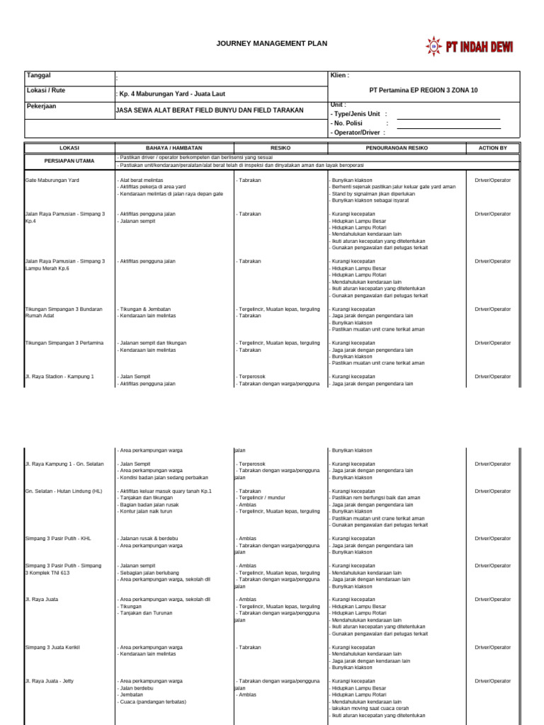 Journey Management Plan | PDF