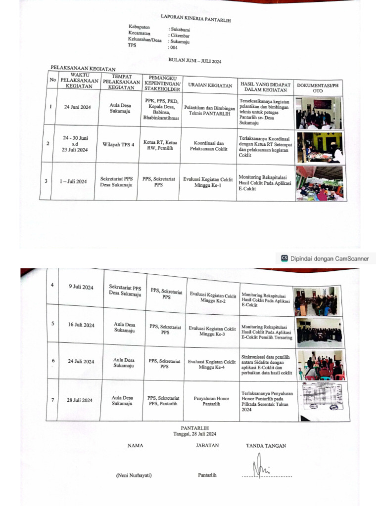 Laporan Kerja Pantarlih Neni Nurhayati (TPS 004) | PDF