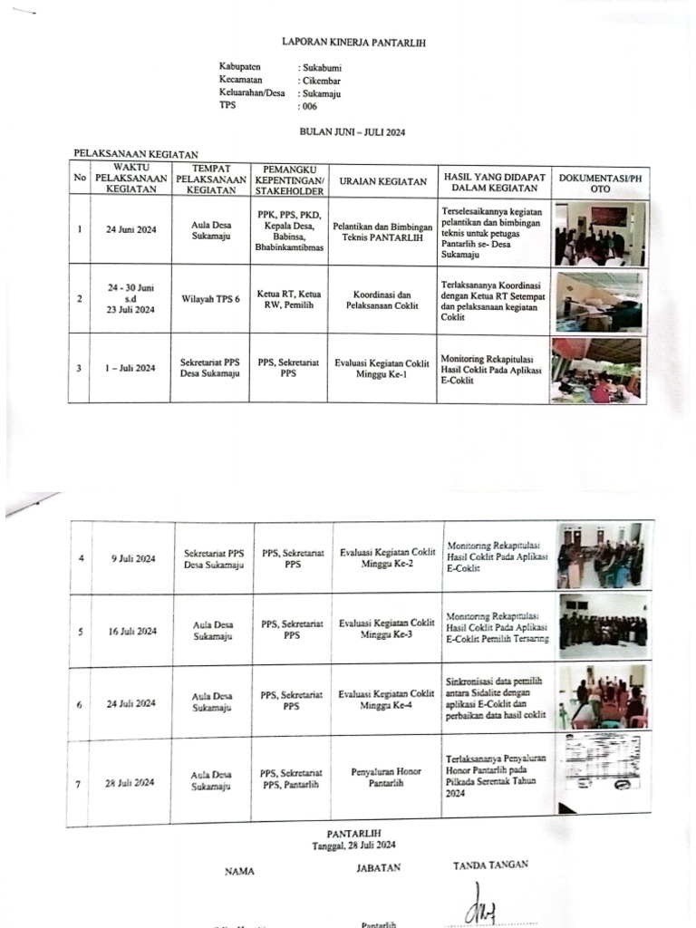 Laporan Kinerja Mita Hayati (TPS 006) | PDF