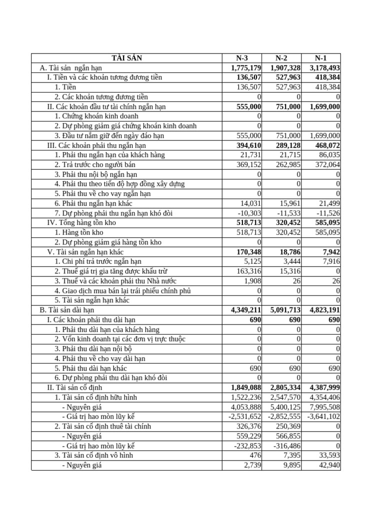 DỰ BÁO BCTC | PDF