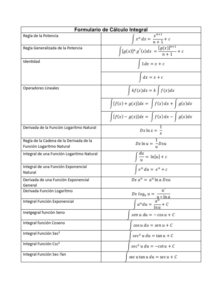 Formulario de Cálculo Integral | PDF | Funciones trigonométricas ...