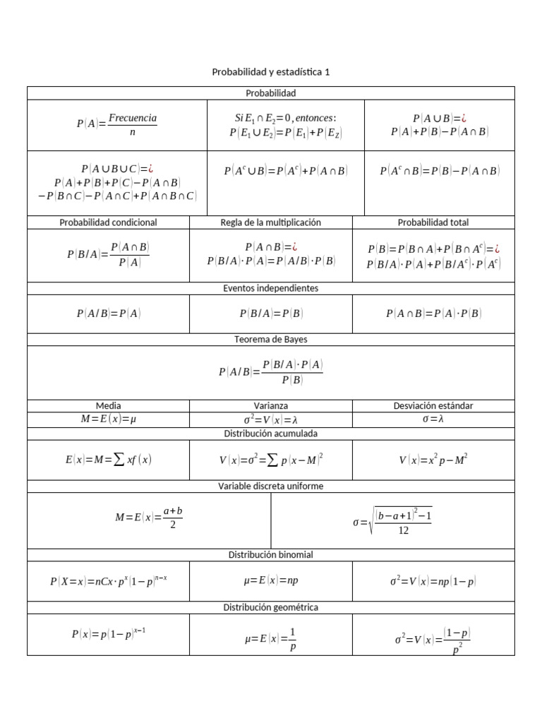 Formulario Probabilidad | PDF | Análisis estadístico | Enseñanza de matemática