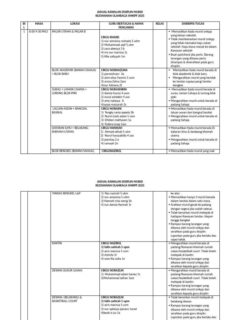 Jadual Tugasan KOT 2025 | PDF