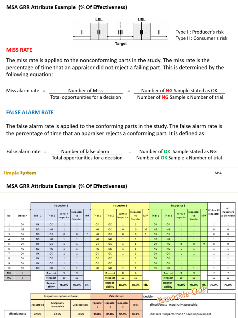 MSA GRR Attribute | PDF | Type I And Type Ii Errors