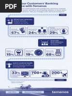 Temenos Transact Data Hub | PDF | Cloud Computing | Scalability