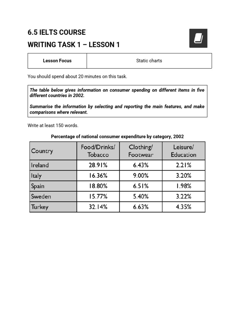 Lesson 1 - Static Charts | PDF