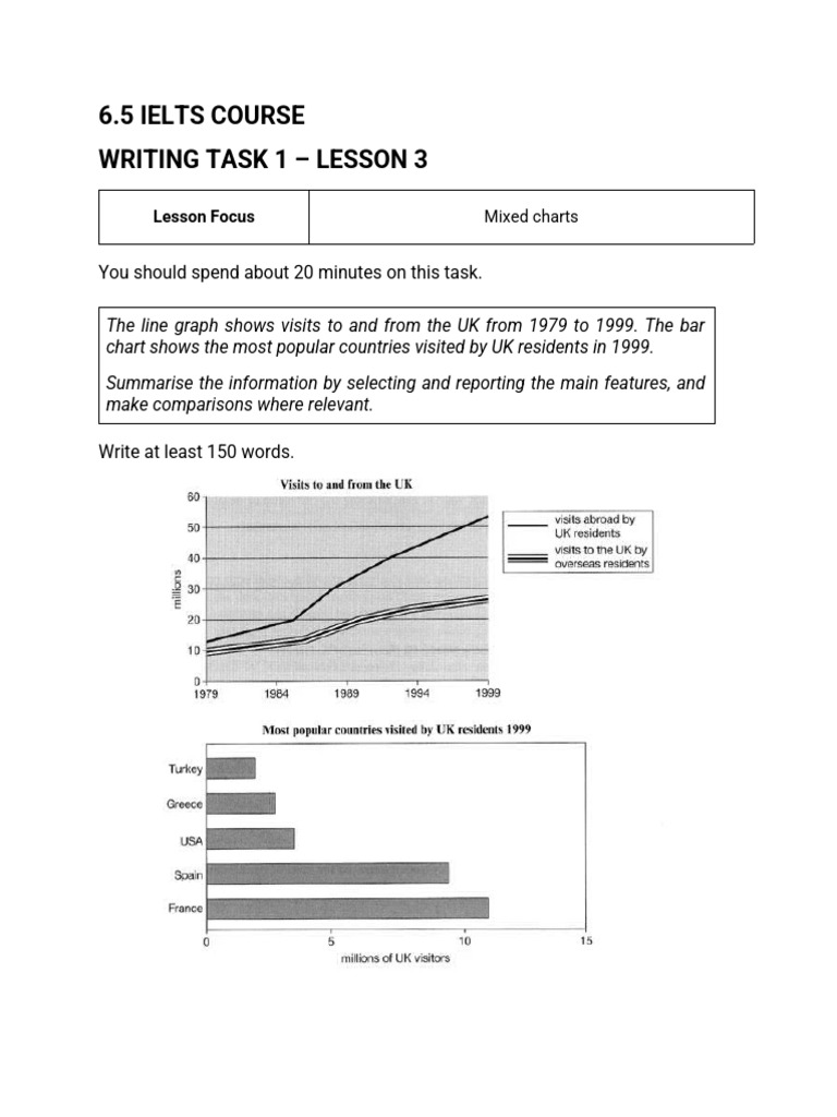 Mixed Charts in IELTS Writing Task 1 | PDF