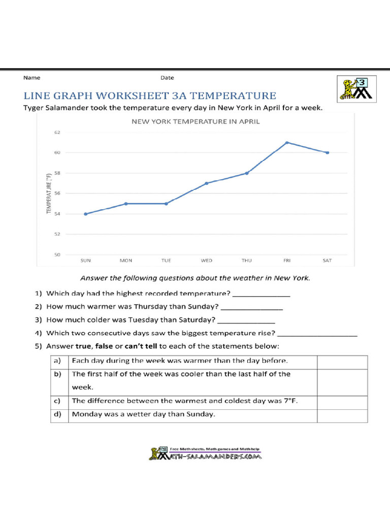 3rd Grade Data Worksheets Line Graph 3a | PDF