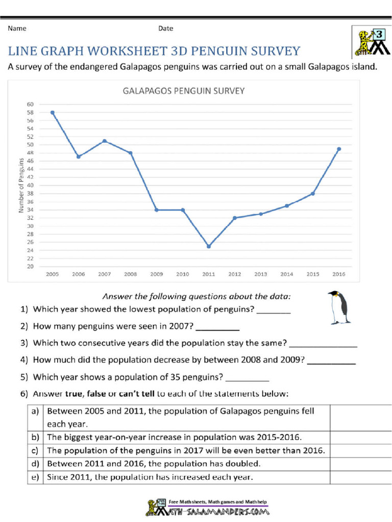 3rd Grade Line Graph Worksheets 3d | PDF