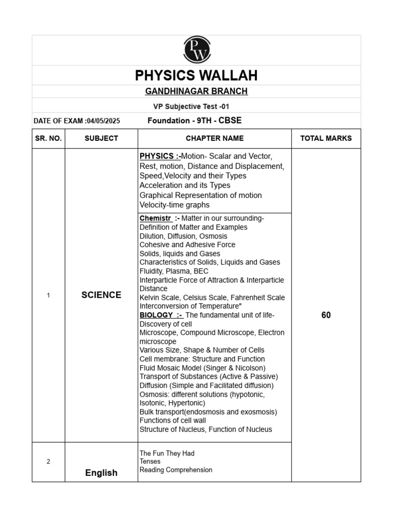 Physics Wallah: Gandhinagar Branch | PDF