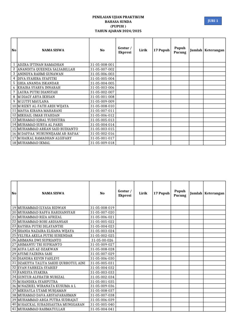 Form Penilaian Praktikum Kelas 6 SD Planet | PDF