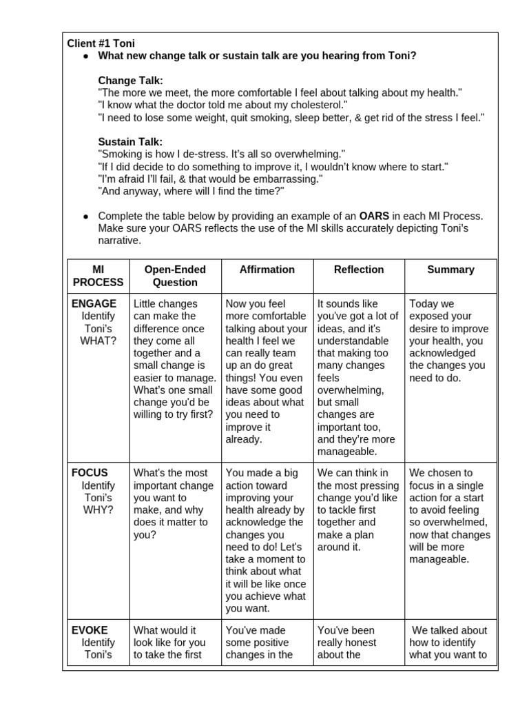 MI Process Discussion Table | PDF | Psychology