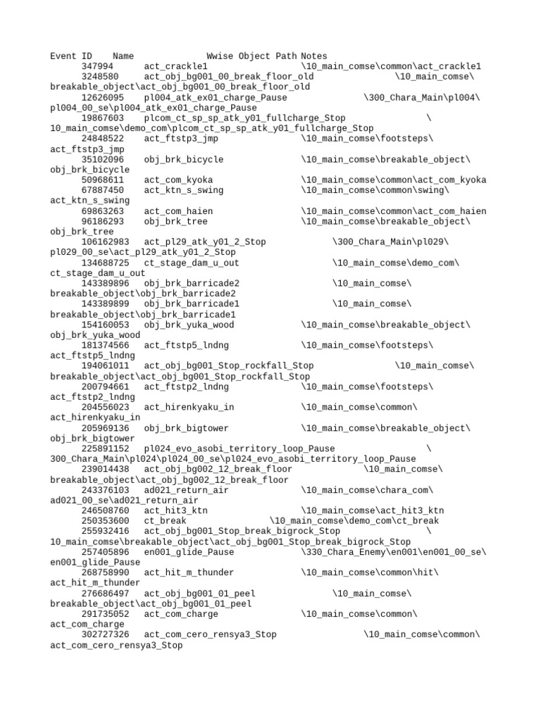 Comse | PDF | Clothing | Softlines (Retail)