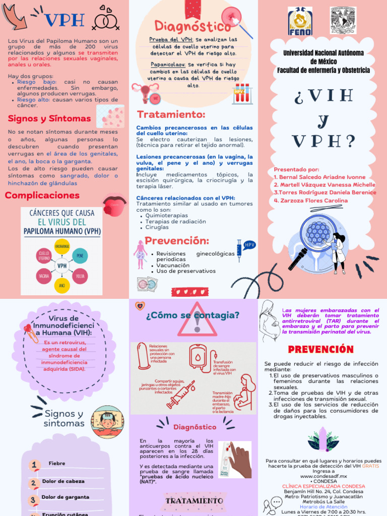 VPH y VIH 2 | PDF | VIH | Medicina