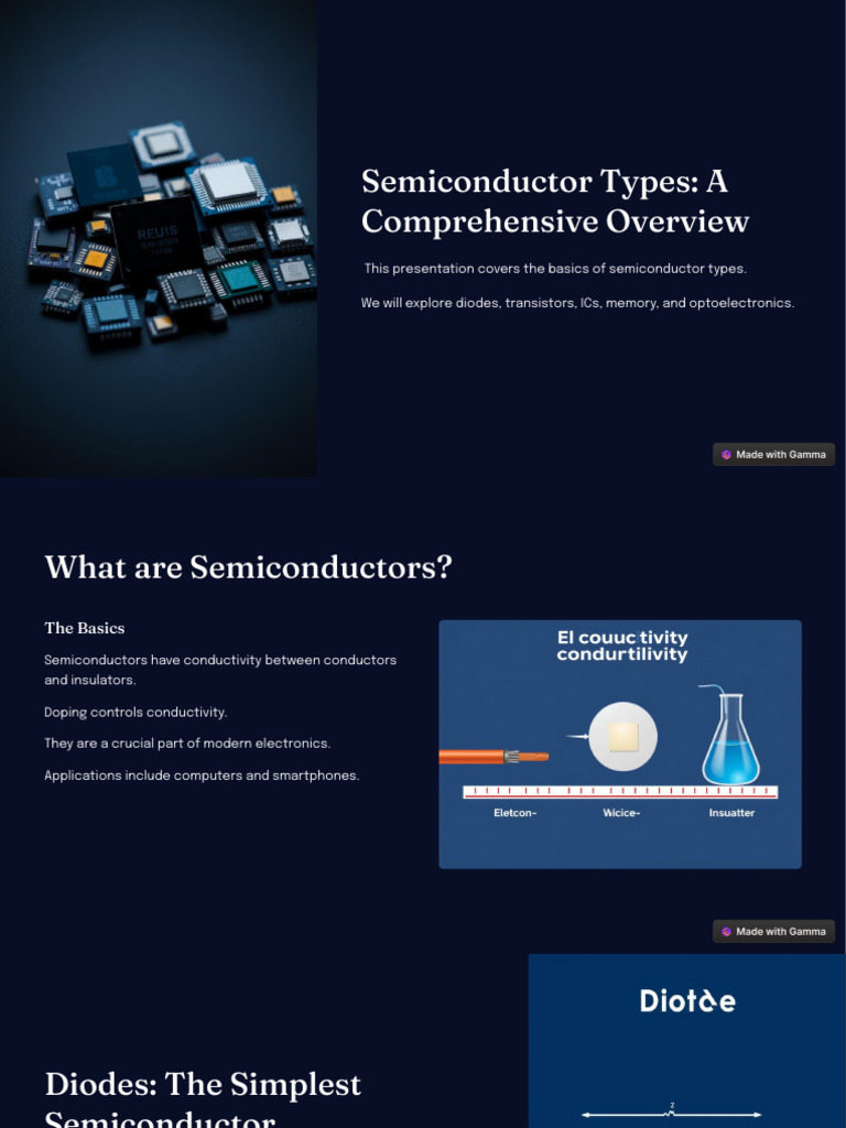 Semiconductor Types A Comprehensive Overview | PDF