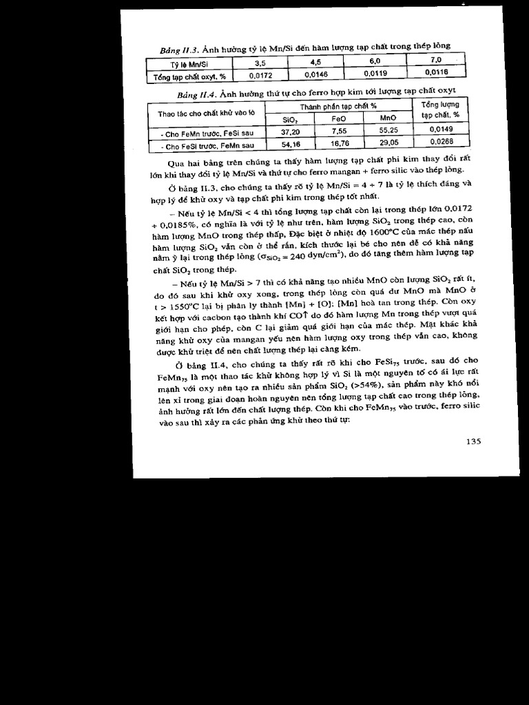 Ky Thuat Lo Luyen0133 2159 | PDF