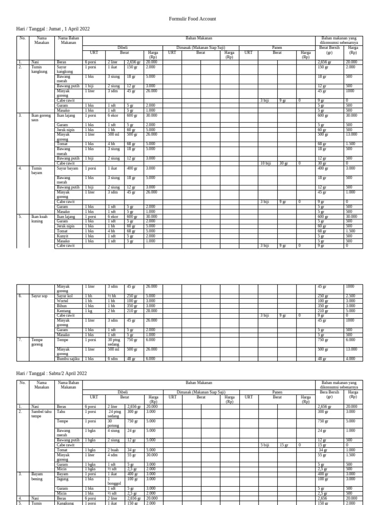 Formulir Food Account | PDF