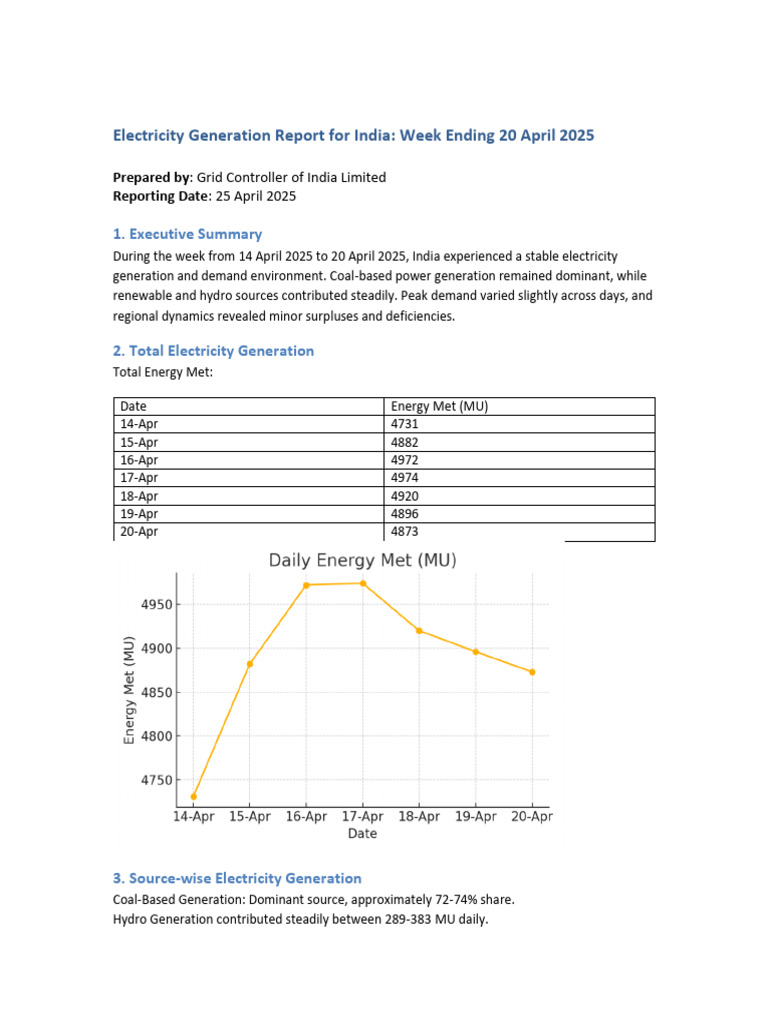 Electricity Generation Report 20april2025 | PDF