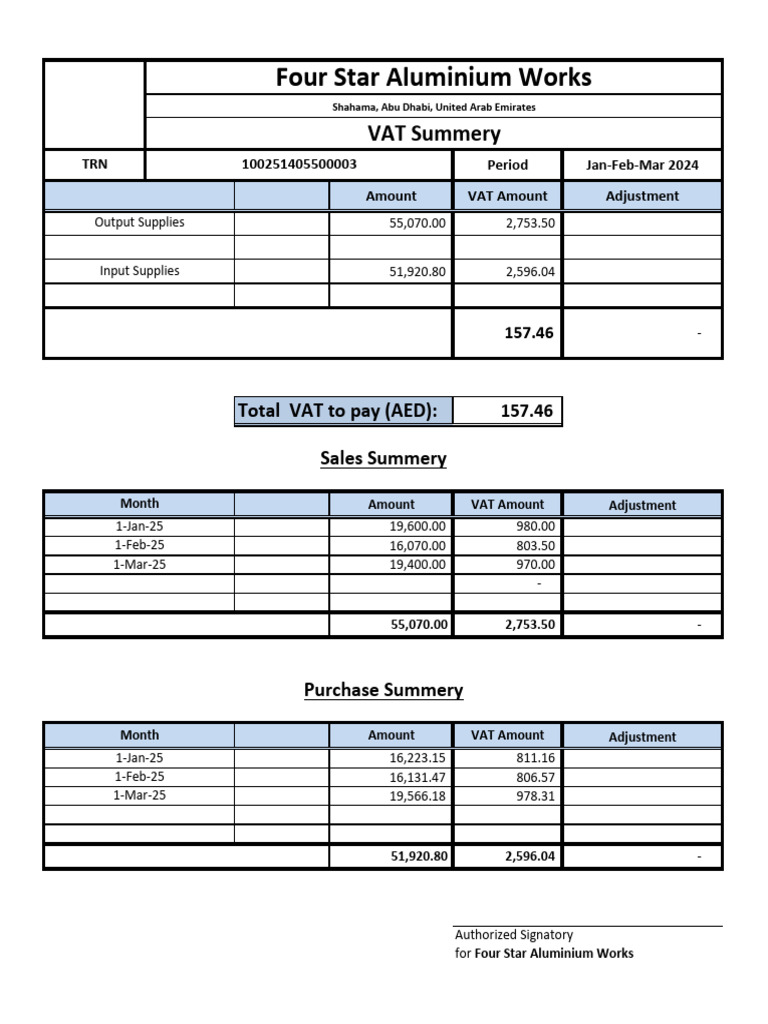 2025 VAT Four Star - 1st Quarter | PDF