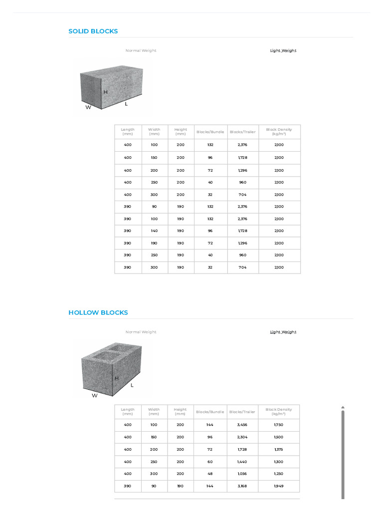 Masonry Blocks - EMCON | PDF | United Arab Emirates | Length