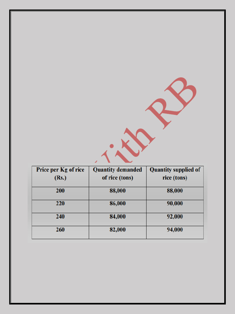 ECO402 Assignment 1 Solution-Spring 2025-VU With RB | PDF | Economic Equilibrium | Elasticity ...