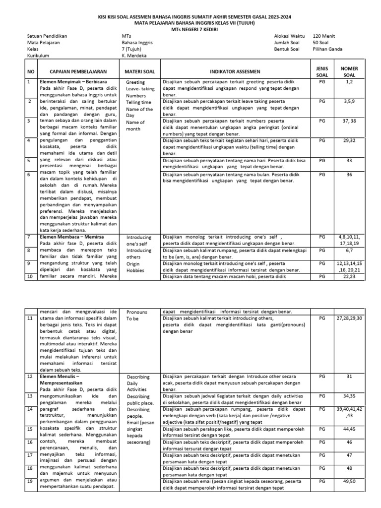 KISI KISI SOAL ASESMEN BAHASA INGRIS KELAS 7 SUMATIF AKHIR SEMESTER GASAL 2024-2025 | PDF