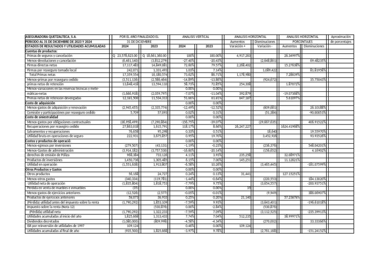 Anlisis e Interpretación de Estados Financieros | PDF | Reaseguro | Servicios financieros