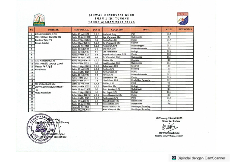 Jadwal Observasi Genap 2425 | PDF