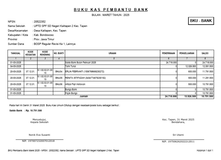 Bku-Bank-Output Lainnya Maret 2025 | PDF