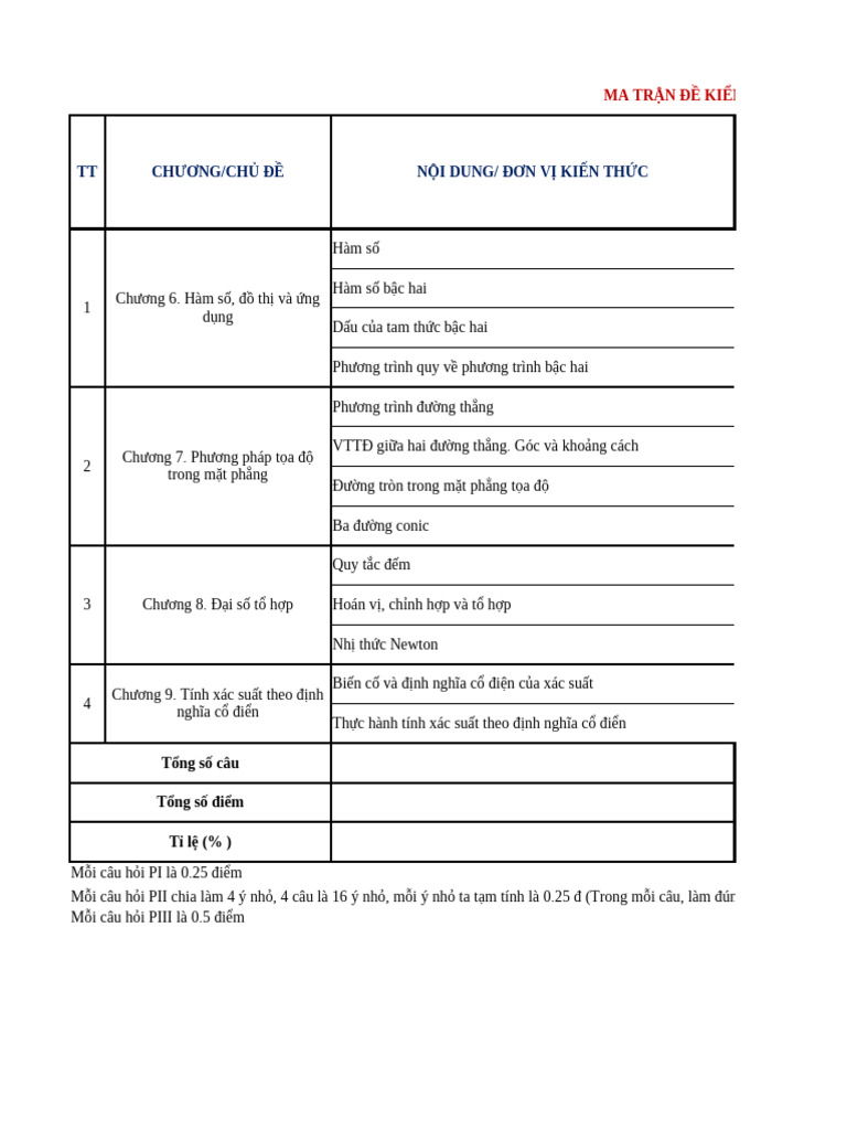 TOÁN 10_MA TRẬN CK2 2024-2025 | PDF