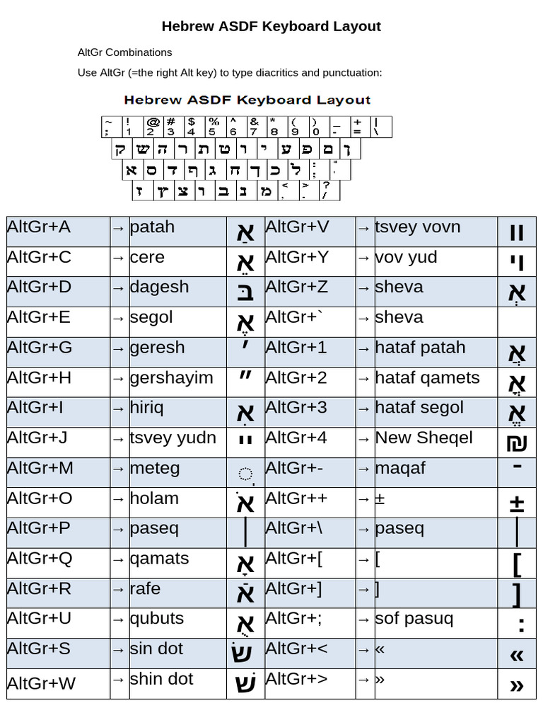 Hebrew ASDF Keyboard Layout | PDF | Orthography | Typographical Symbols