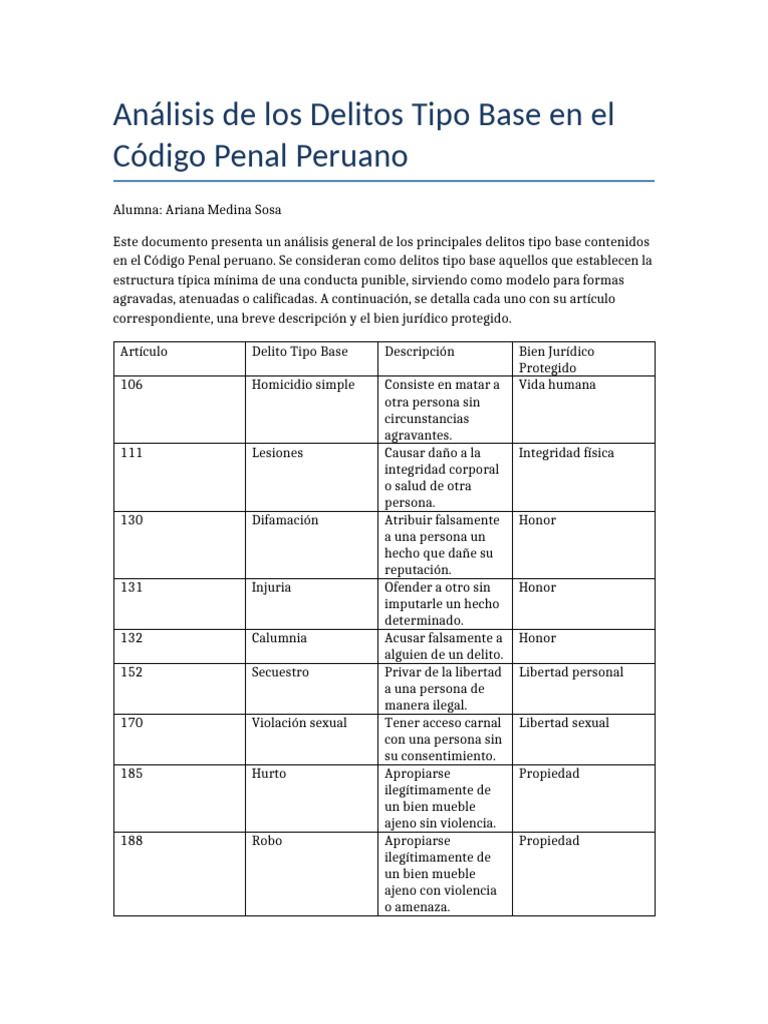 Delitos Tipo Base Peru | PDF | Propiedad | Soborno